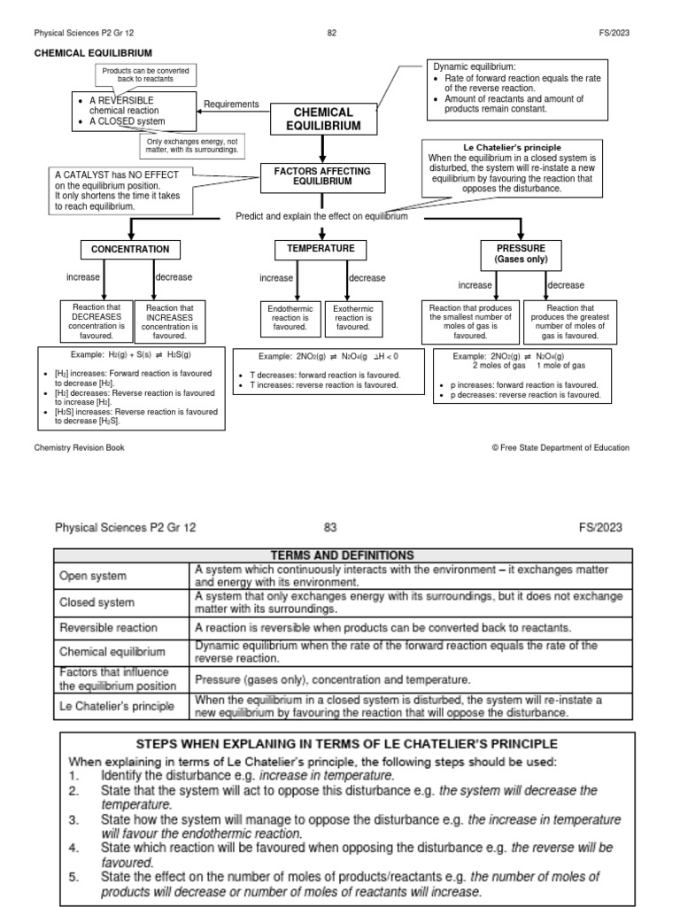 Freestate - Chemical Equilibrium QP& MG Combo 2024 | PDF | Chemical ...