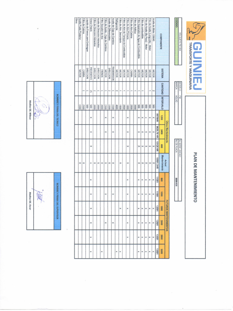 Plan de Mtto BBM-930001 | PDF