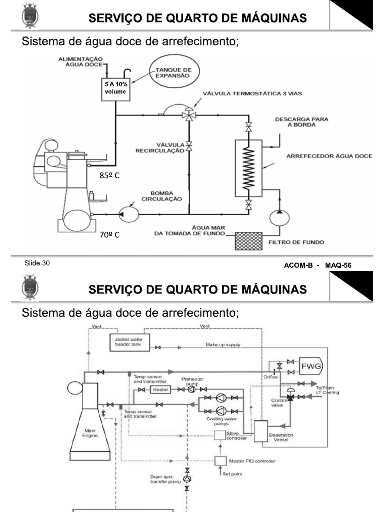 Diagramas | PDF