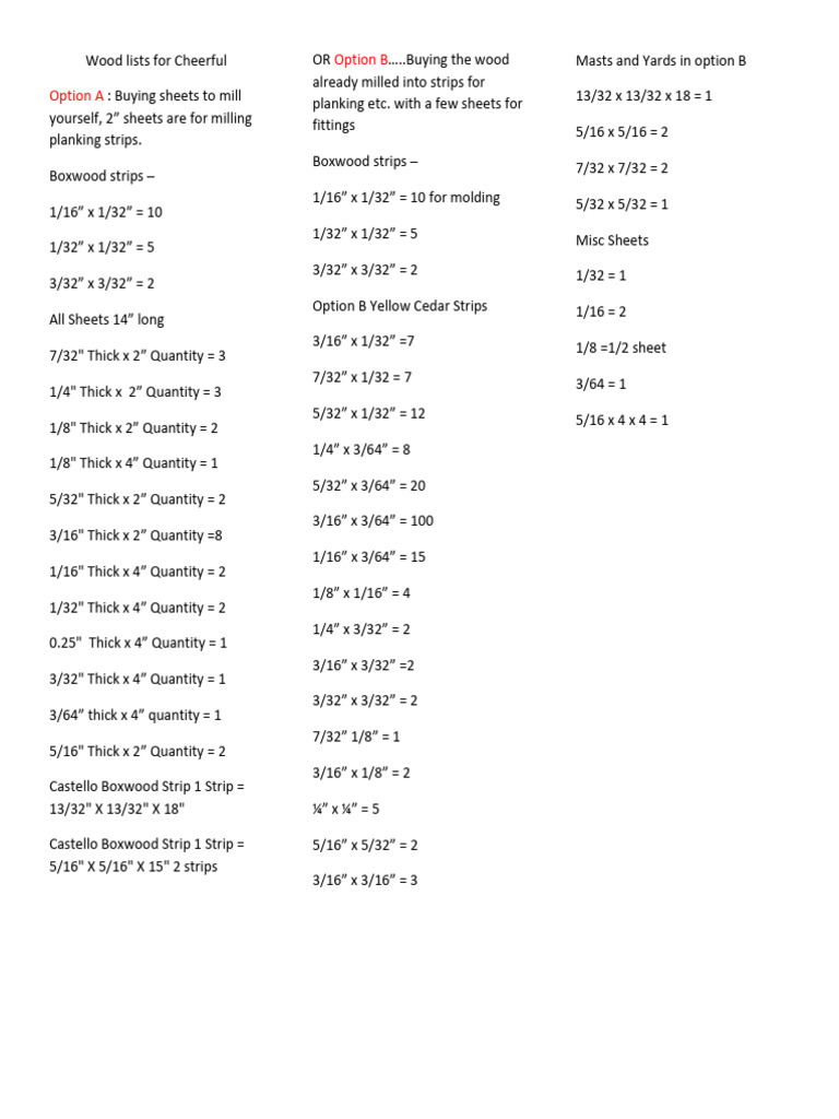 Wood Material List for Cheerful | PDF
