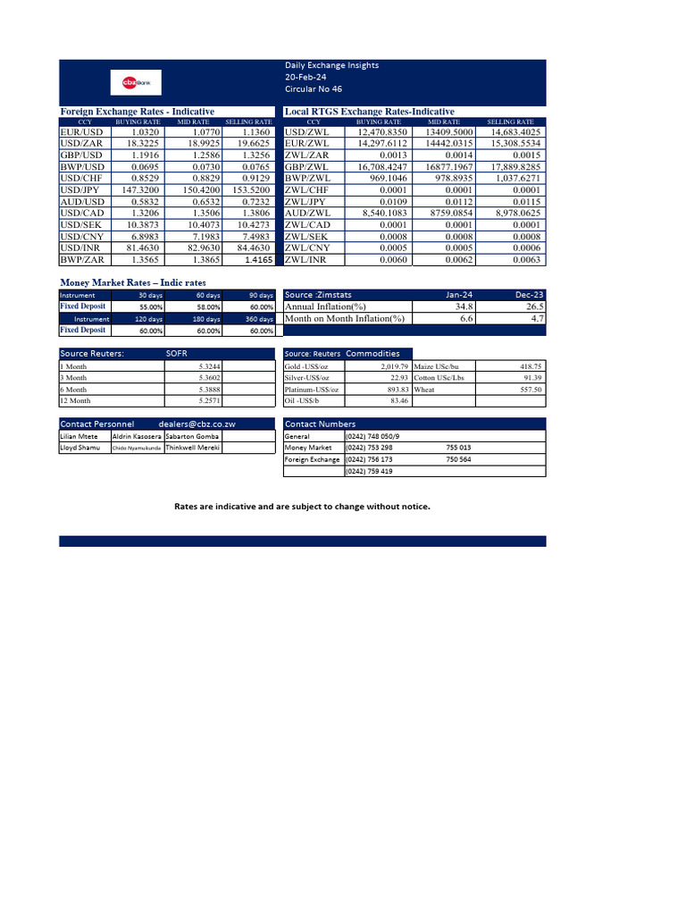 CBZ Bank Daily Rates 20-2-24 | PDF | Foreign Exchange Market | Trade