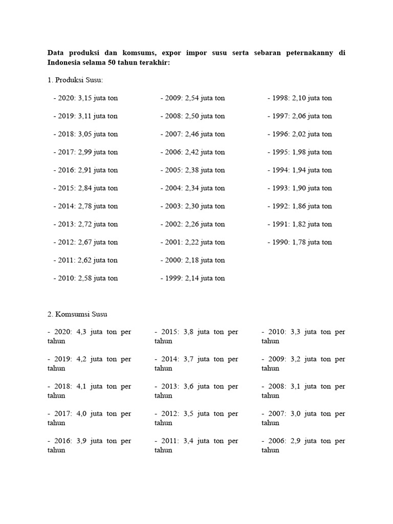 Berikut Adalah Data Produksi Dan Komsumsi Susu Di Indonesia Selama 50 ...