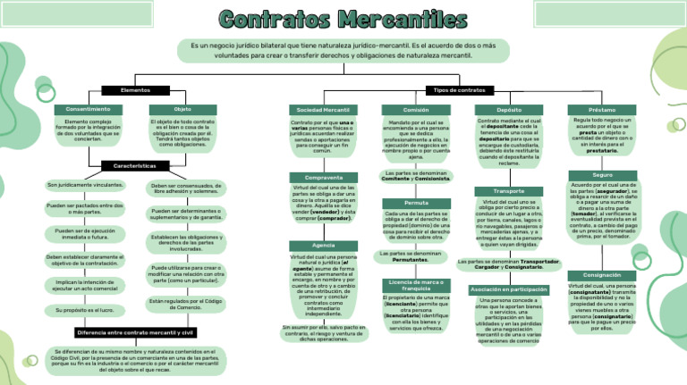 Tipos de Contratos Mercantiles Explicados | PDF | Business | Economias