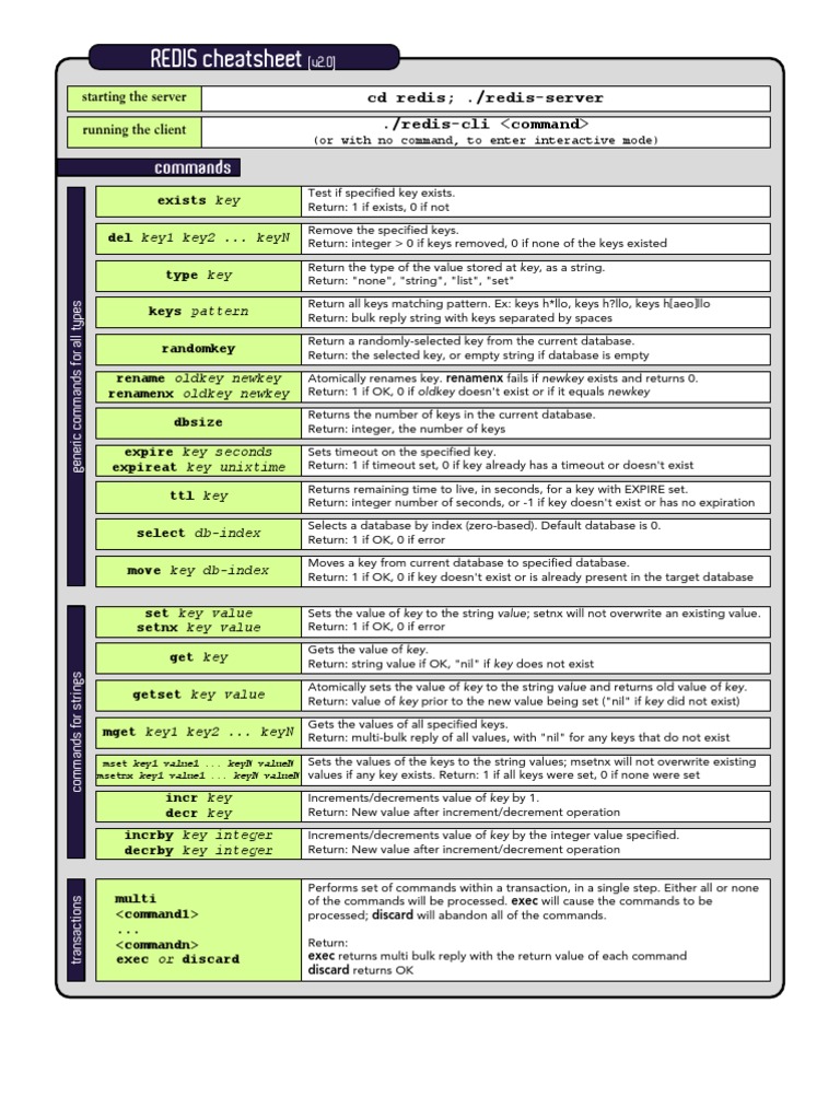 Redis Cheatsheet | PDF | Server (Computing) | Replication (Computing)