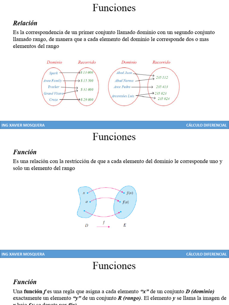 2.3 Funciones | PDF | Función (Matemáticas) | Variable (Matemáticas)