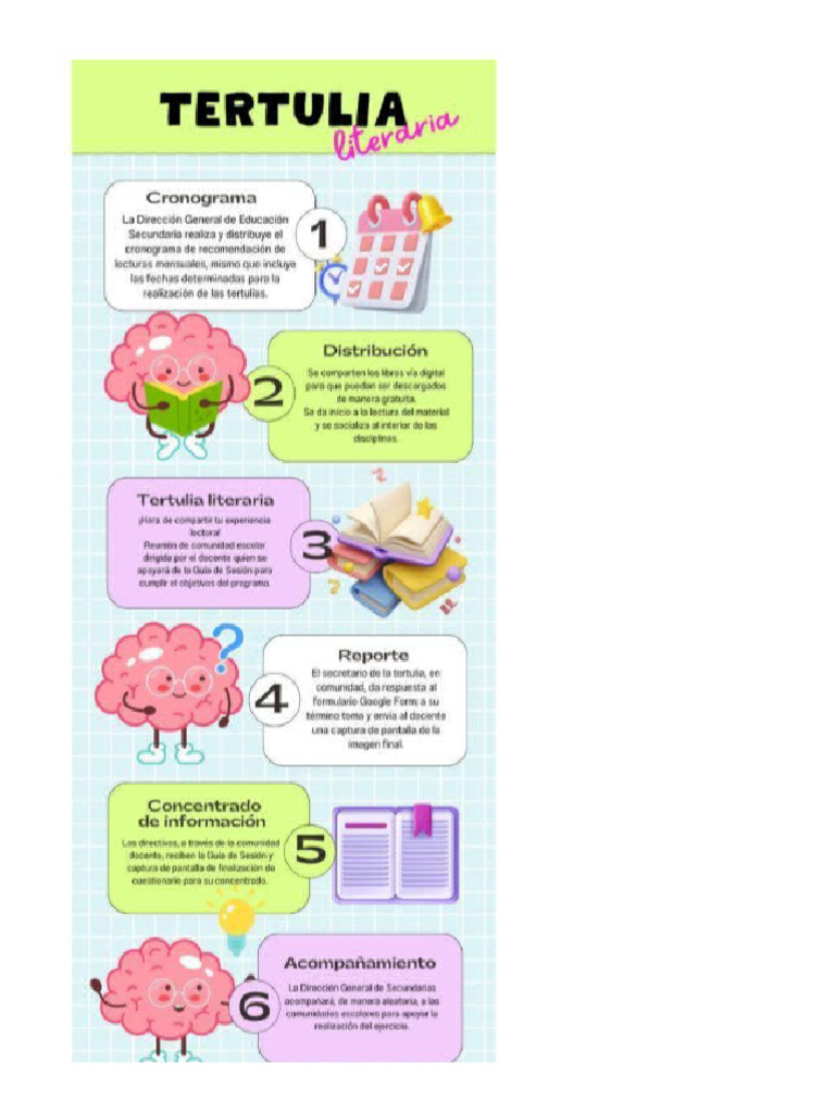 Infografia Tertulia Literaria | PDF