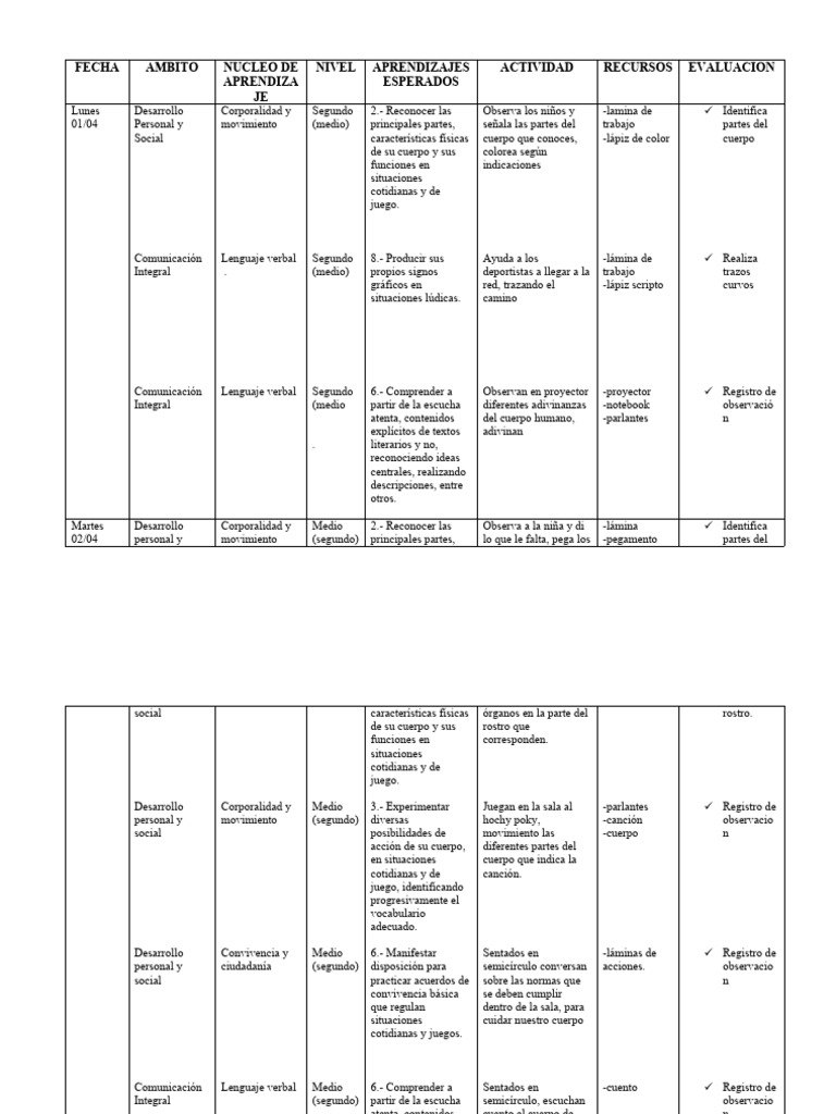 Plani 1 Abril NNM | PDF | Comunicación | Cognición