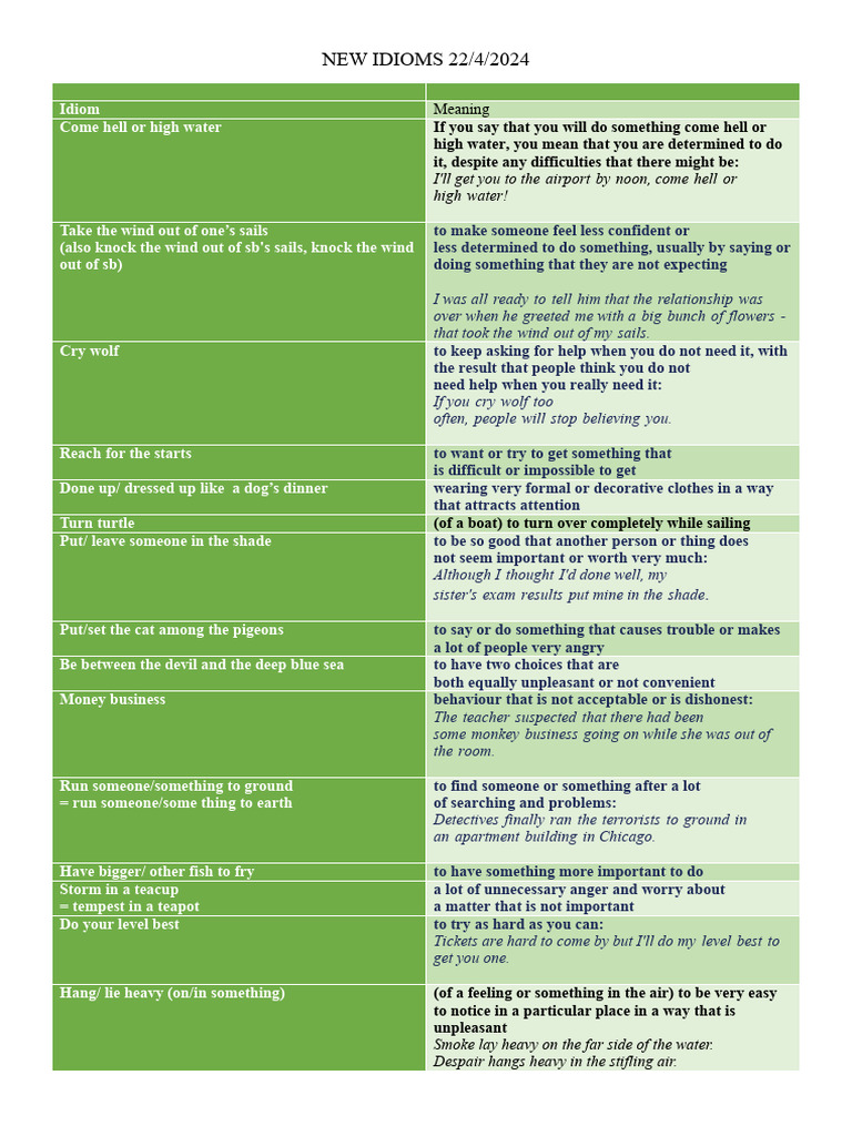 New Idioms | Download Free PDF | Thought