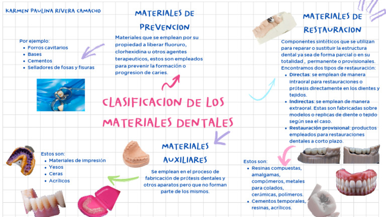 Clasificacion de Los Materiales Dentales | PDF | Materiales | Boca
