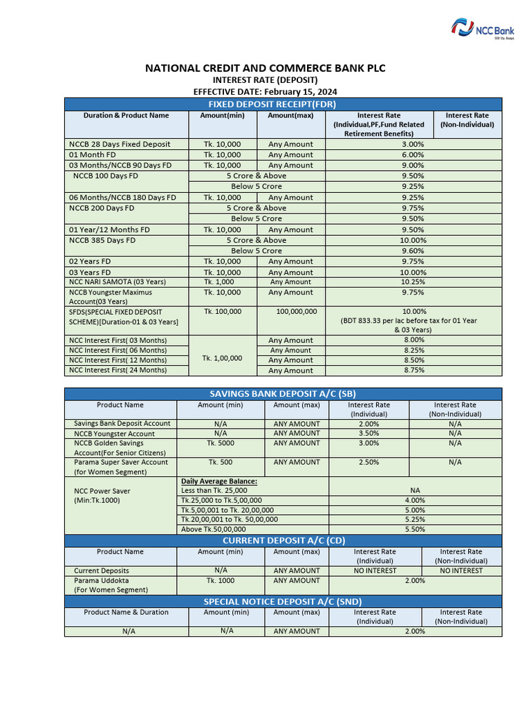 Deposit Rates | PDF | Financial Services | Taxes