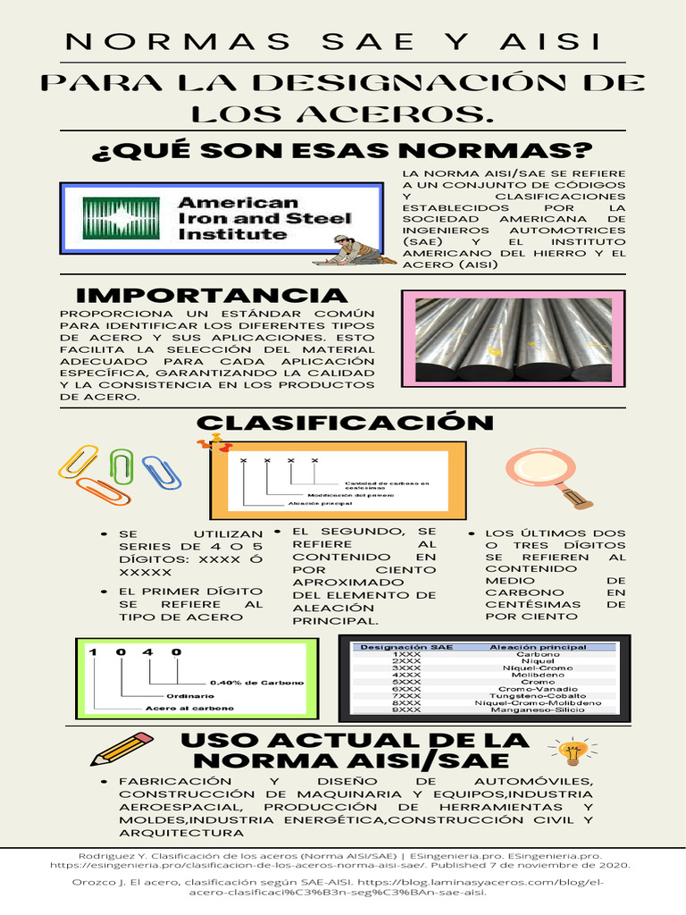 Clasificación de Aceros según AISI/SAE | PDF | Acero | Rieles
