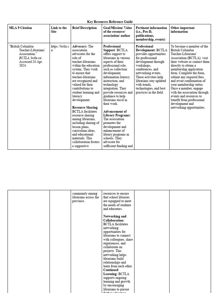 Key Resources Reference Guide Ravneet | PDF | School Library | Libraries