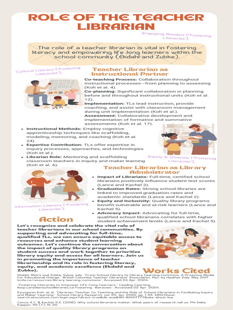 Role of The Teacher Librarian Revised Rav | PDF | Librarian | School ...