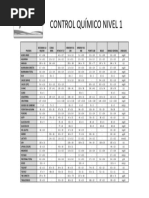 Biochemistry Unit Conversion | PDF | Magnesium | Carbon Dioxide