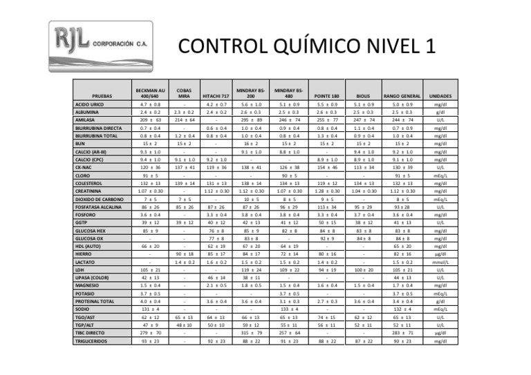 Control Quimico Nivel 1 | PDF
