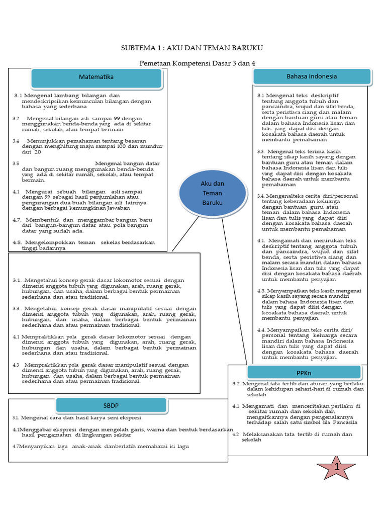 Buku Guru Tema 1, Diriku, Sub 1-4 | PDF