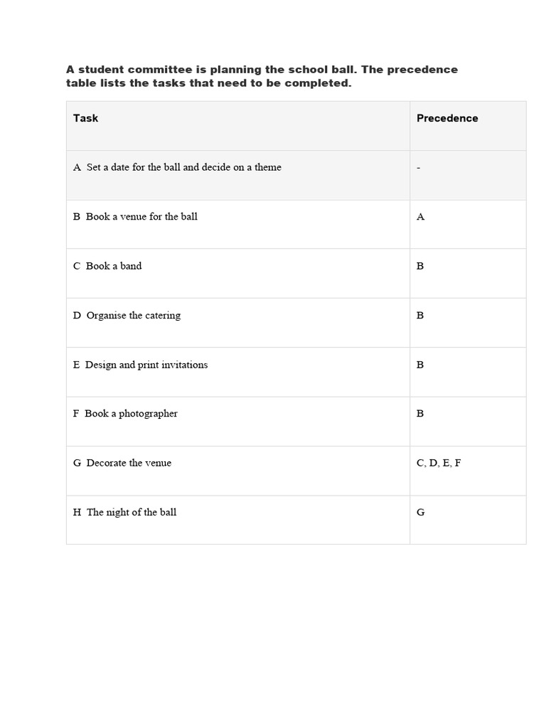 Critical Path Lesson For The Student | PDF | Aviation