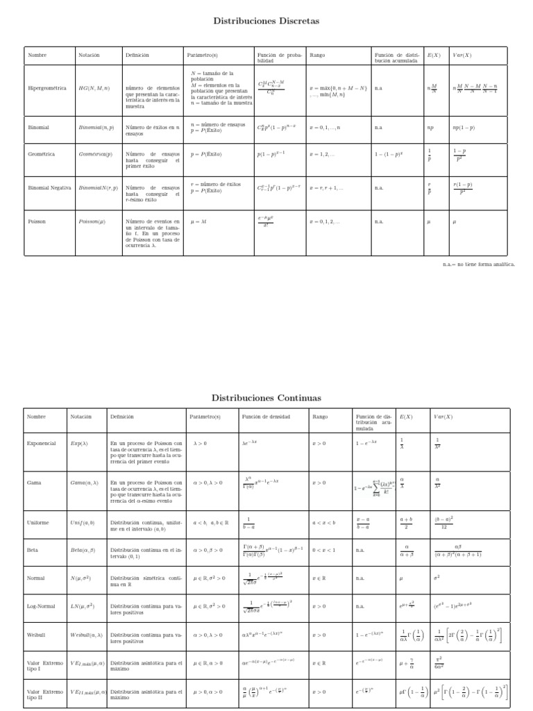 Estadistica Formulas PC3 | PDF | Distribución de veneno | Enseñanza de matemática