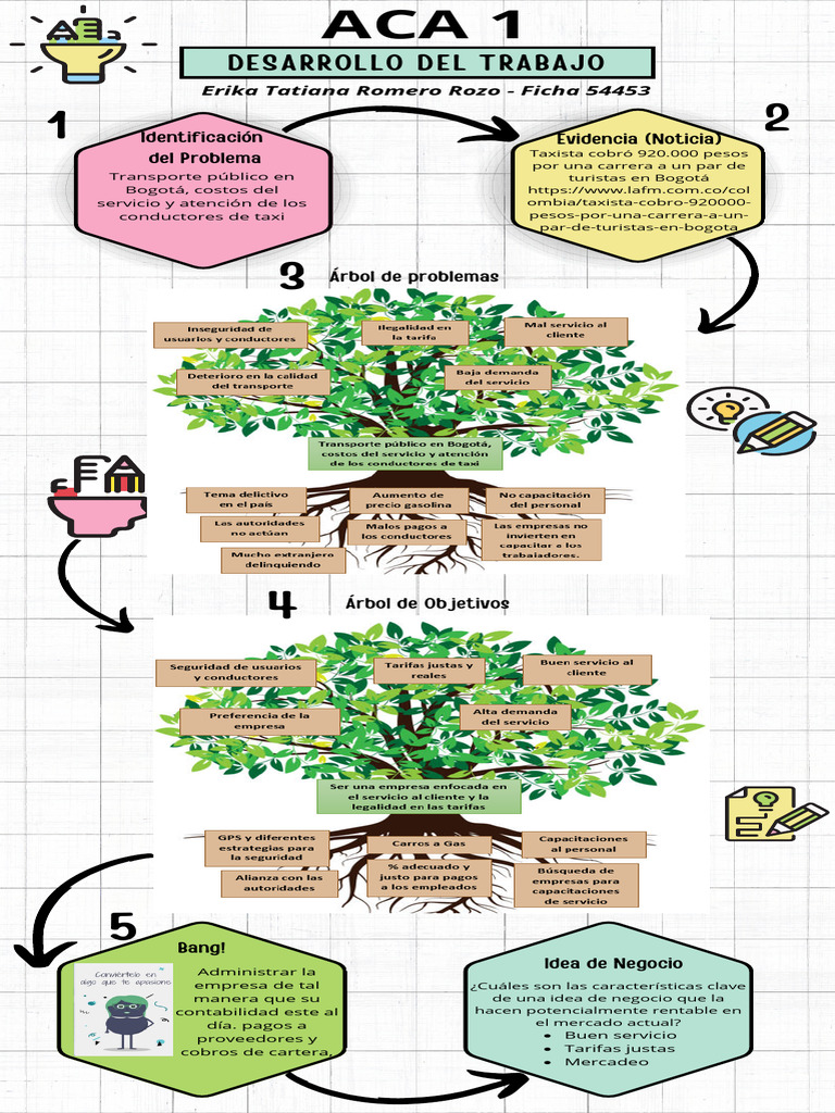 Aca 1 Creacion de Empresas | PDF