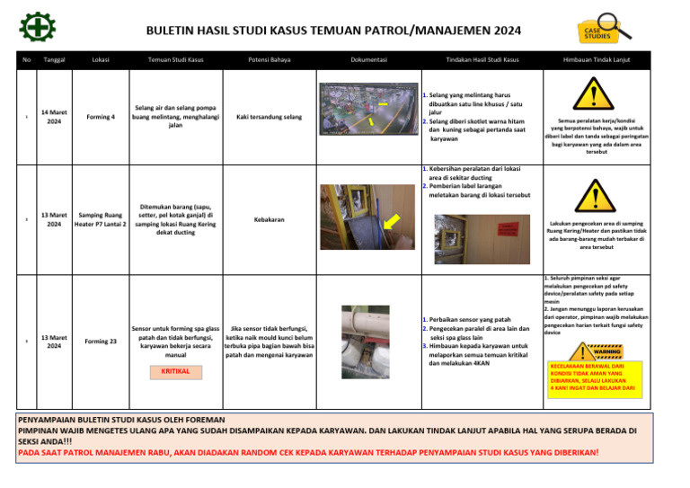 Buletin Studi Kasus Patrol-gema k3 Minggu Ke 3 Maret 2024 | PDF