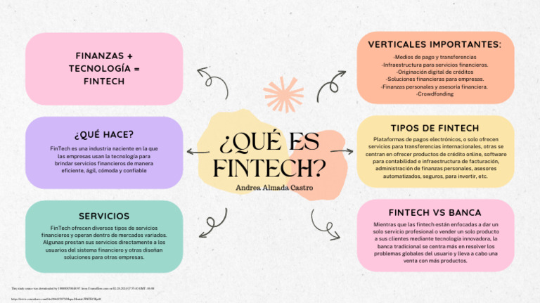 Mapa Mental FINTECH PDF | PDF | Business | Dinero