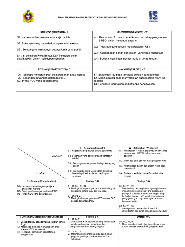 Pelan Strategik Panitia RBT Sktaw 2024 2026 | PDF