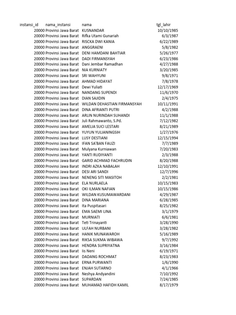 TPG Non Asn Menjadi PPPK Tahap 4 Belum Isi Form | PDF
