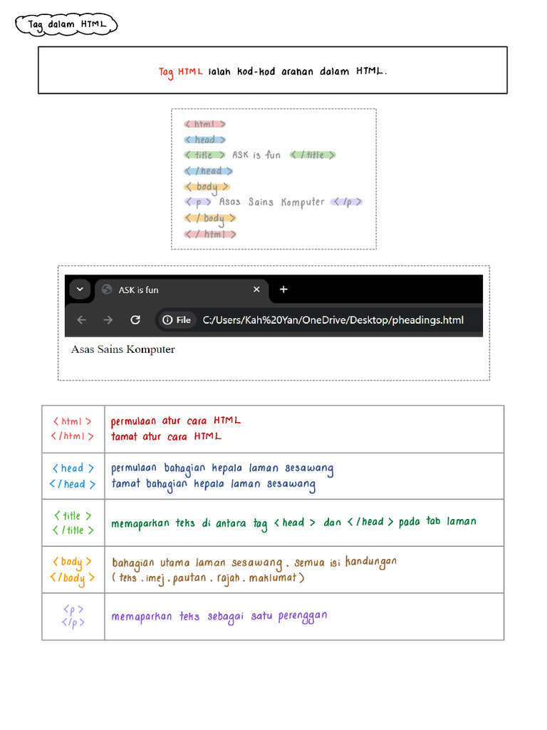 ASK F1 Notes BAB4 | PDF