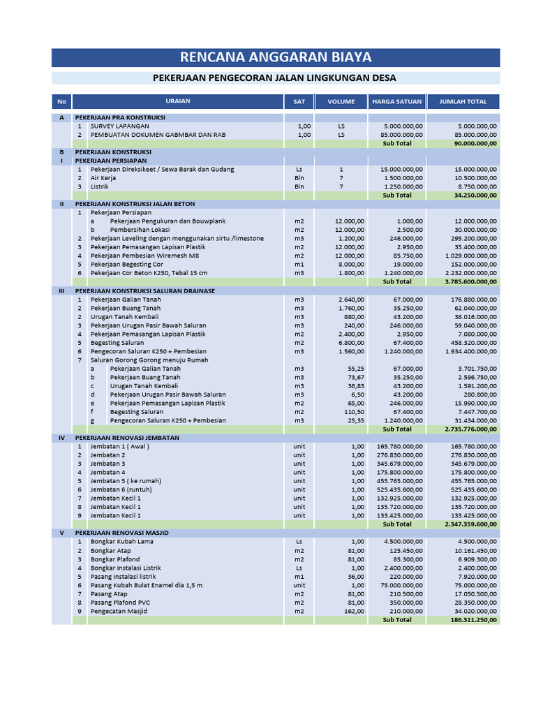 RAB Proyek Konstruksi Desa | PDF