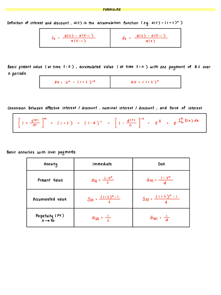 AFM Final Formulae Sheet | PDF