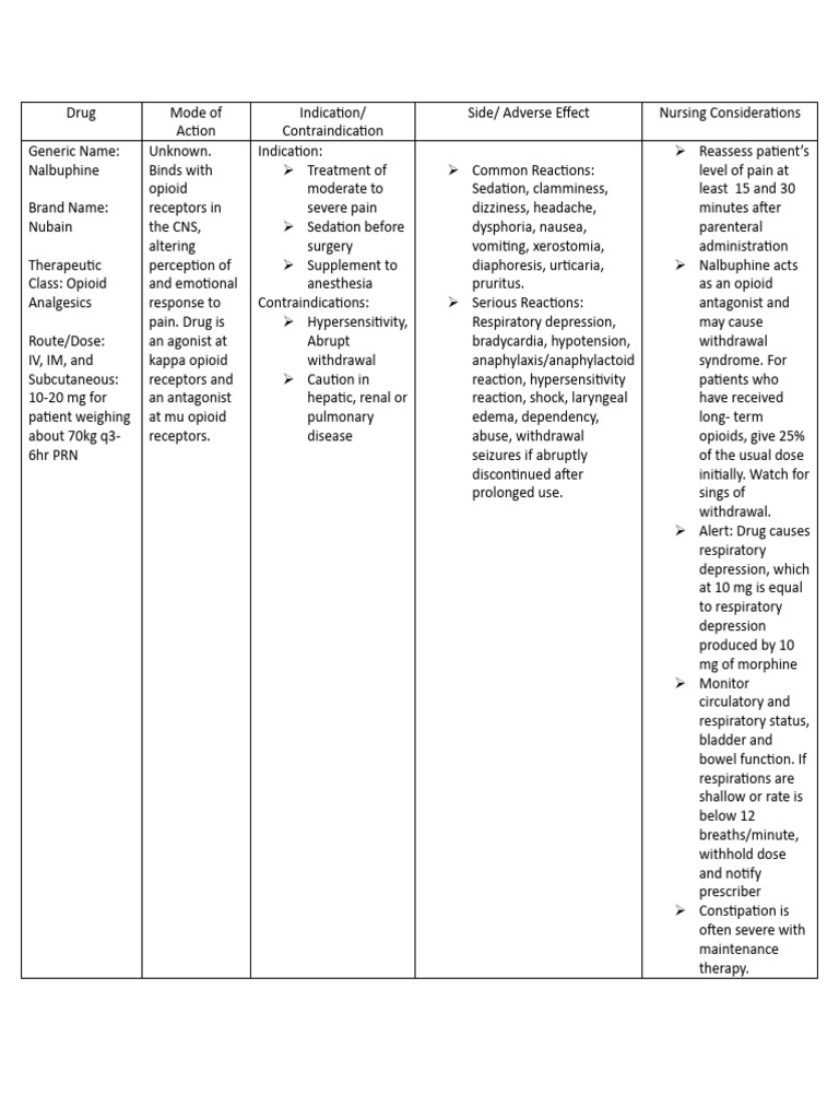 NCP Drug Study | PDF | Opioid | Medicine