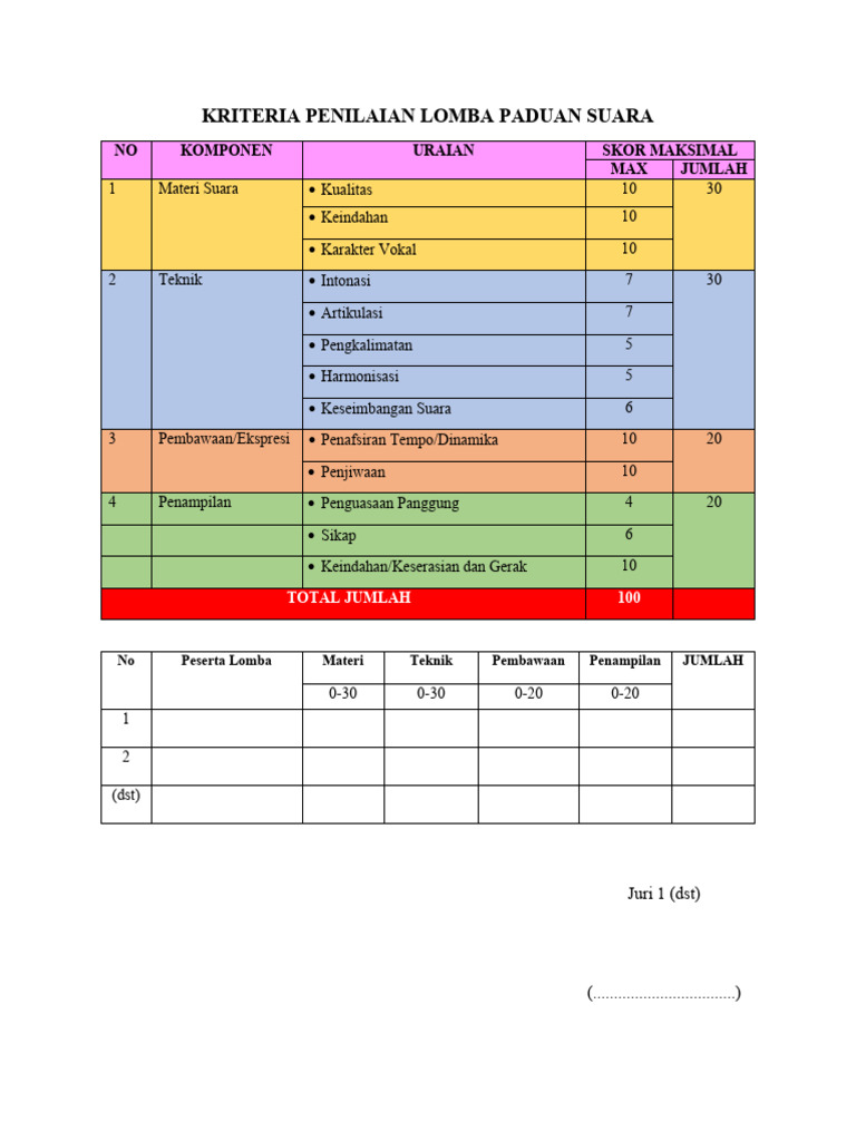 Kriteria Penilaian Lomba Paduan Suara | PDF Kriteria Penilaian Lomba Paduan Suara | PDF