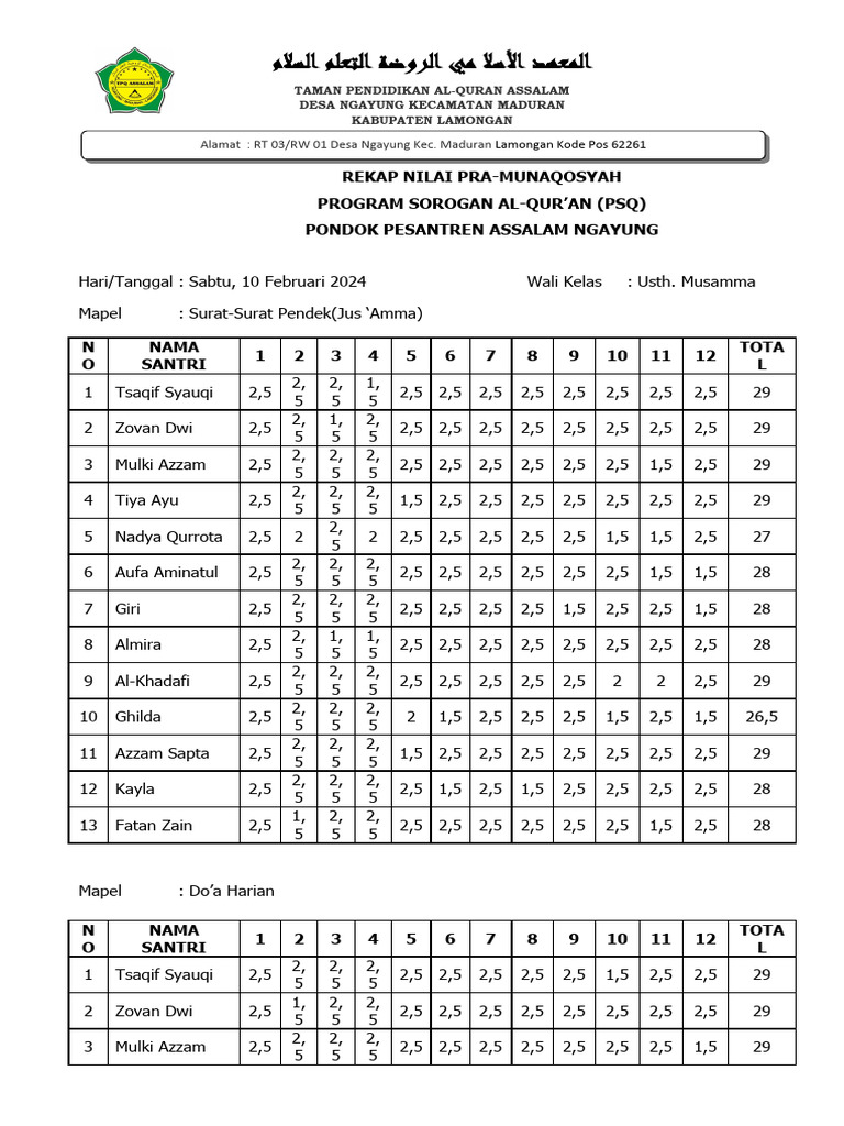 Pra Munaqosah - Rekap Nilai Hafalan Kelas Bukma | PDF