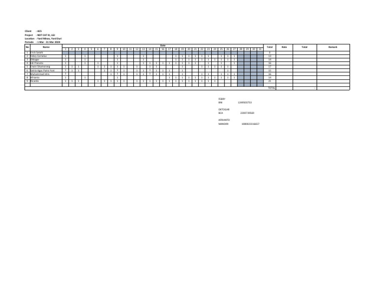 Summary Time Sheet 1-31 Mar 2024 | PDF