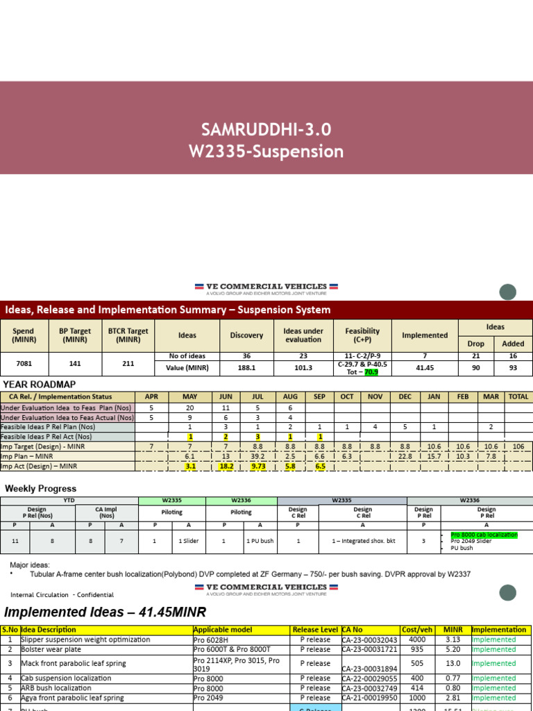BTCR Suspension W2334 | PDF | Mechanical Engineering | Automotive Industry