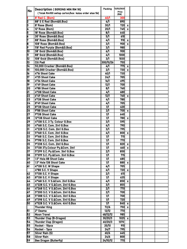Harga Bunga Api dan Cili Padi 2023 | PDF