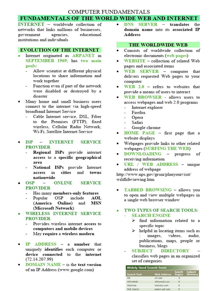 CompFund Reviewer | PDF | Internet | World Wide Web
