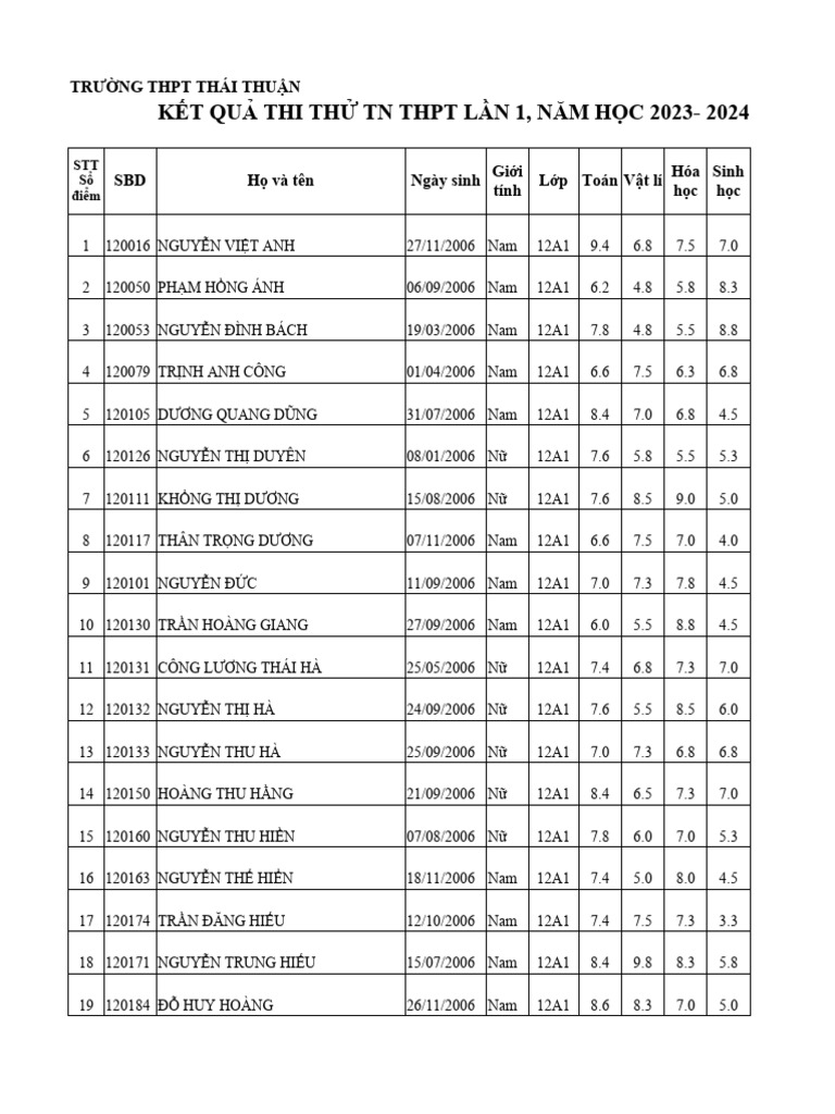 Thong Bao KQ Thi Thu TN THPT Lan 1 - Khoi 12 - Nam Hoc 2023-2024 | PDF