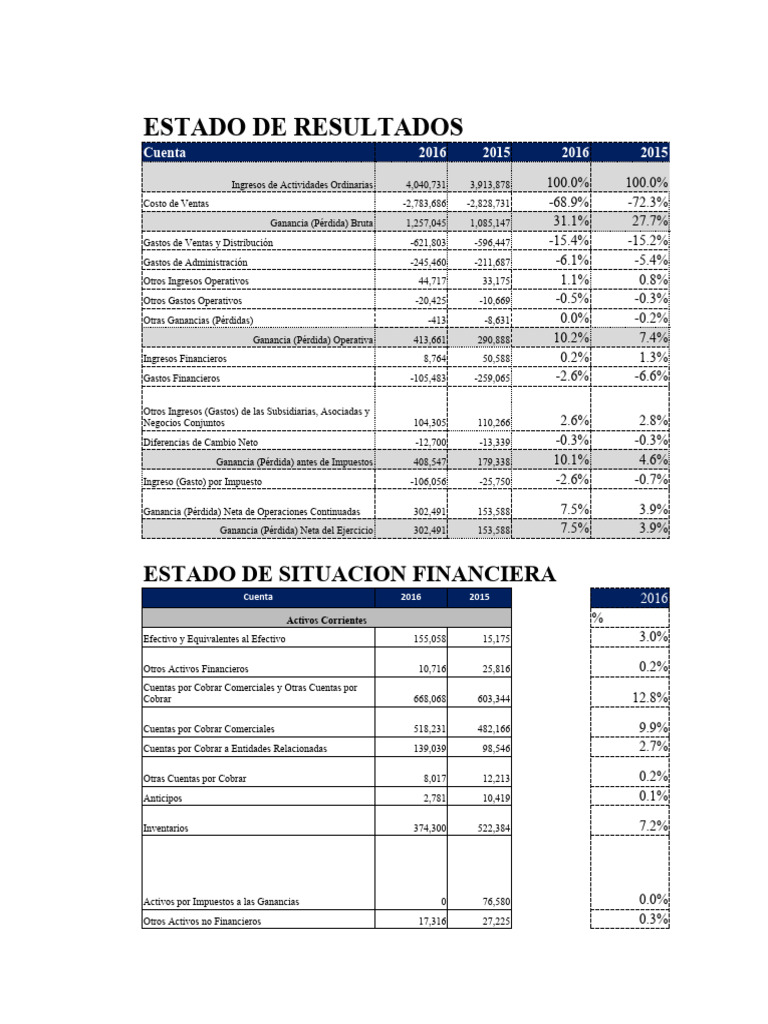 Interpretacion Eeff | PDF | Estado de resultados | Liquidez de mercado