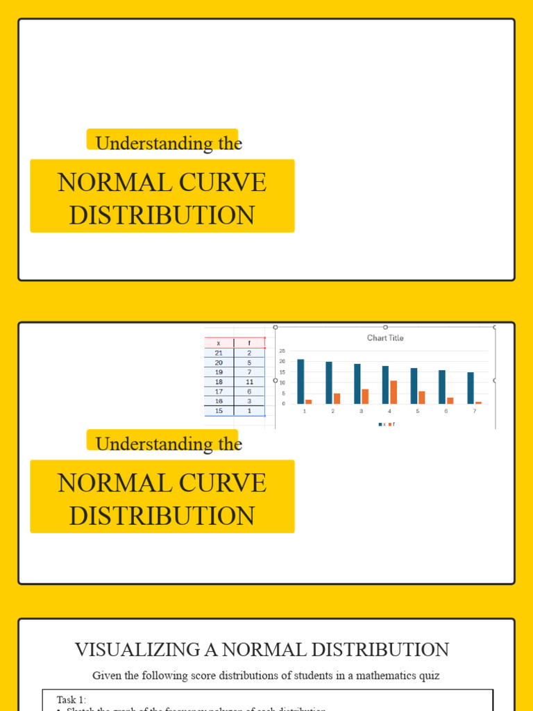 Ch2 Lesson 1 Understanding The Normal Curve Distribution Pdf Normal Distribution