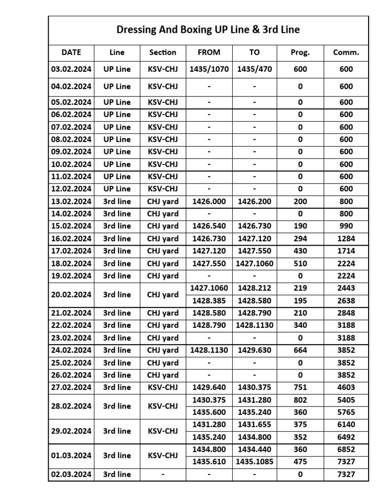 Dressing & Boxing UP & 3rd Line-2 Loo | PDF