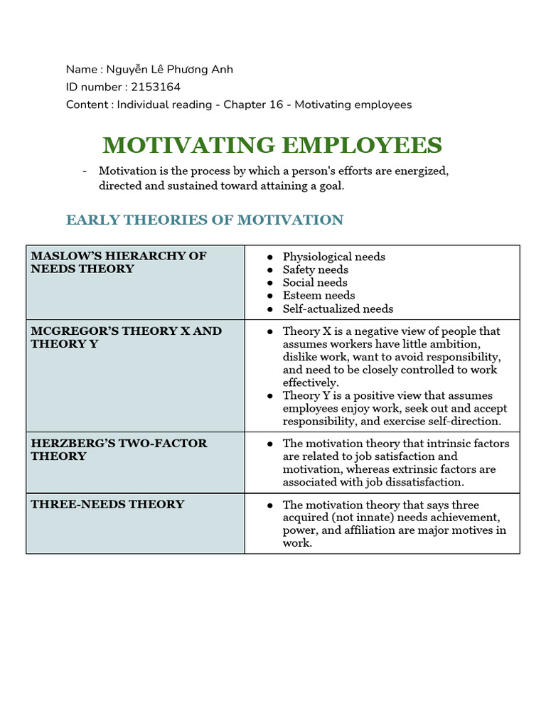 Employee Motivation Theories Explained | PDF | Motivational | Motivation