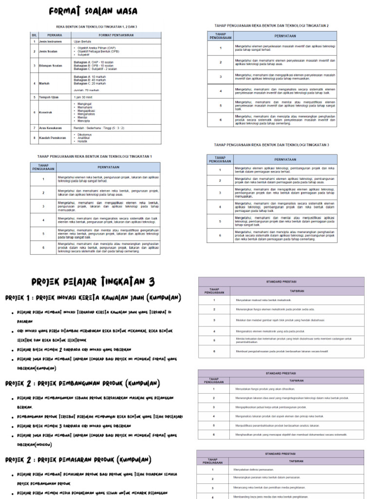 Format Uasa Dan Projek PBD | PDF