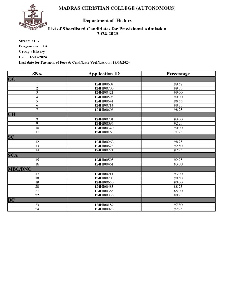 BA-History-History-as-a-subject | PDF | Educational Stages