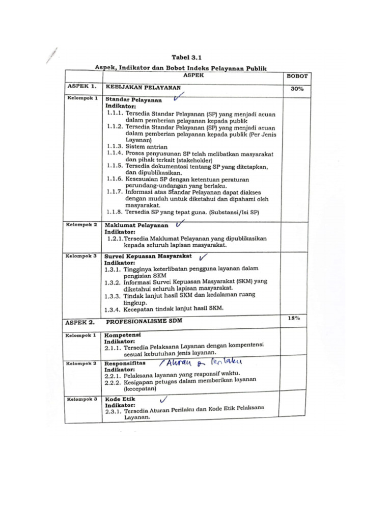 SELF ASSESMENT YAN BLIK | PDF