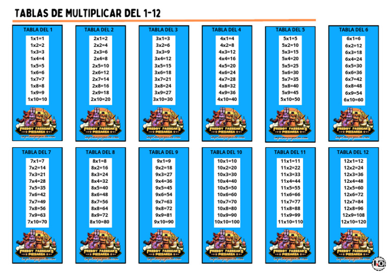 Tabelas de Multiplicar de 1 a 12 | PDF