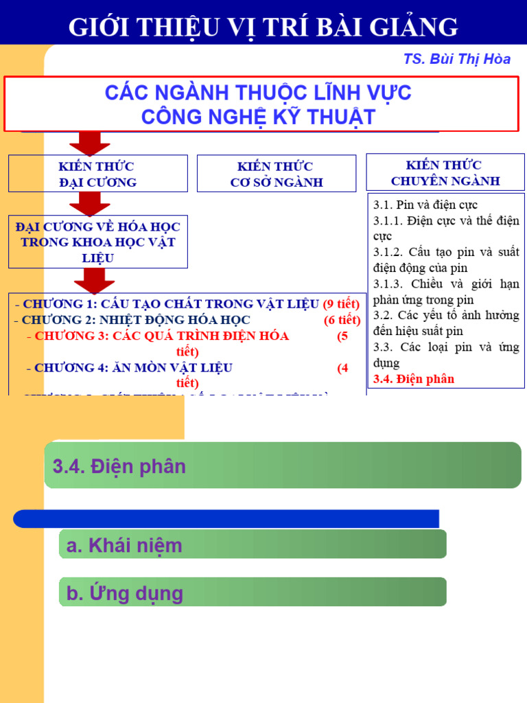 CHƯƠNG 3 - Các quá trình điện hóa (3.4. Điện phân) - B.T. Hòa | PDF