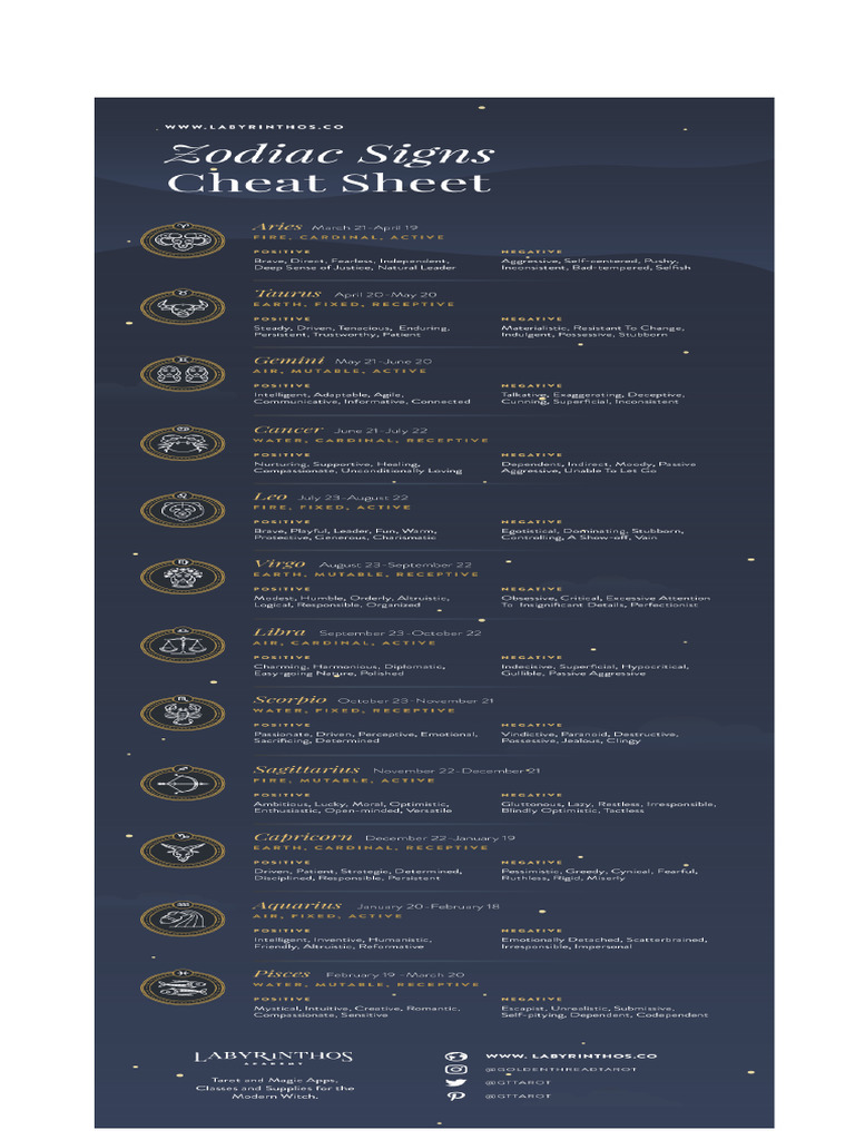 Zodiac Signs Meaning | PDF