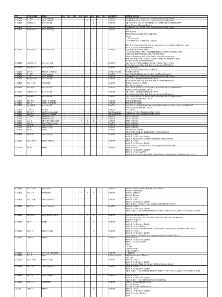 WA2 Format and Coverage With Dates (Sec 45) | PDF | Chemical Reactions ...