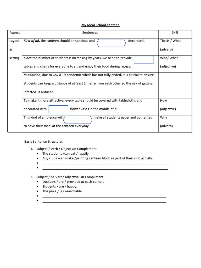 My Ideal School Canteen | PDF | Career & Growth